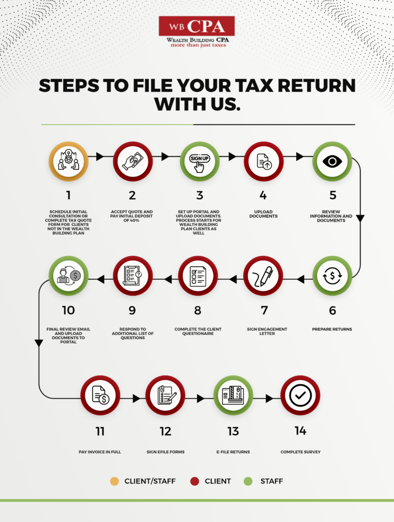 Services – The Wealth Building CPA